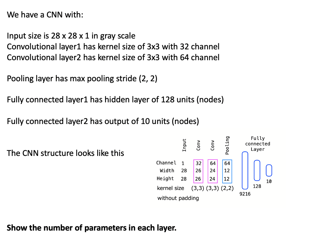 Solved Need help with CNN. | Chegg.com