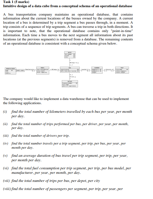 Solved Task 1 (5 marks) Intuitive design of a data cube from | Chegg.com