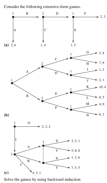 Solved Consider the following extensive-form games. B 2 D F | Chegg.com