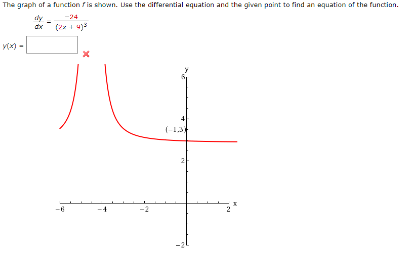 Solved The graph of a function f is shown. Use the | Chegg.com