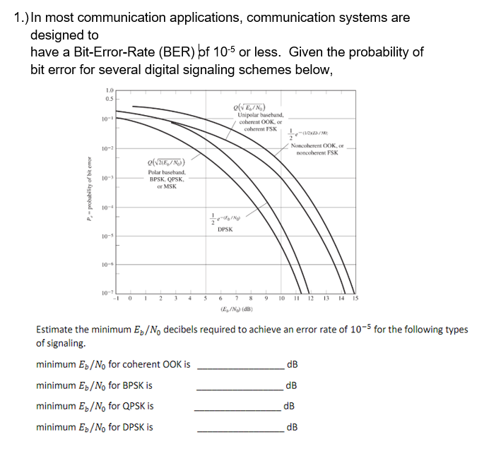 Solved 1.) In most communication applications, communication | Chegg.com