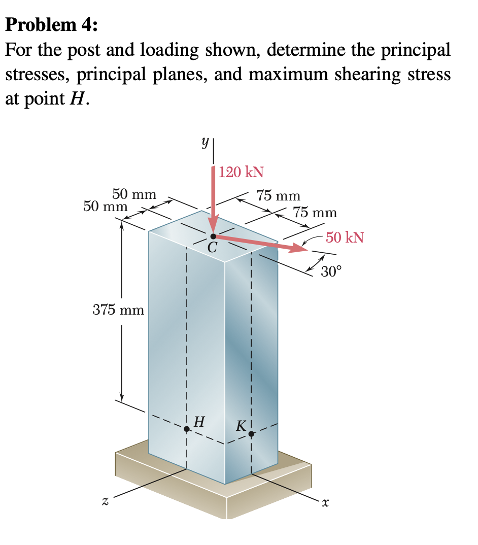 Solved Problem 4: For the post and loading shown, determine | Chegg.com