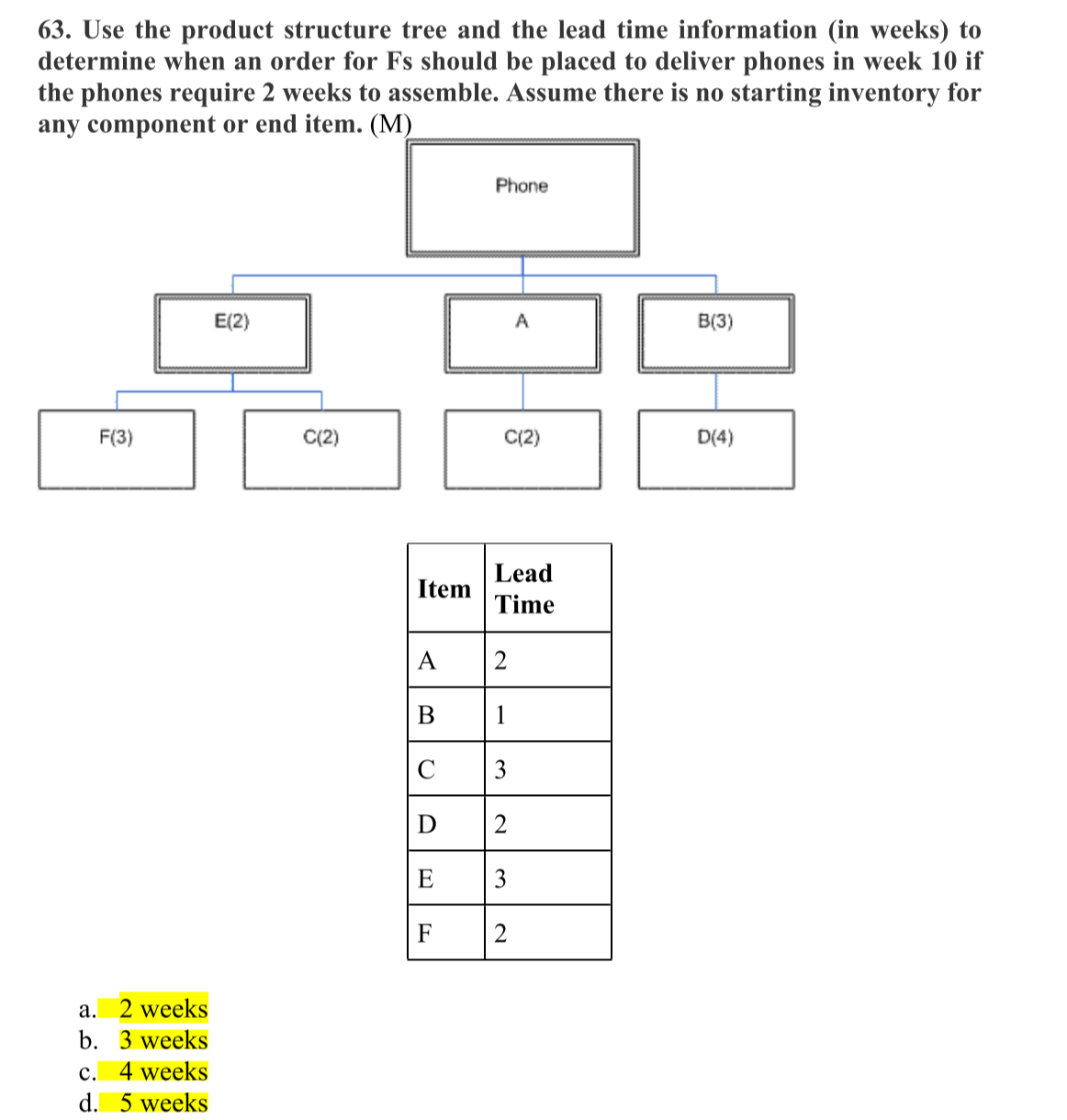 Solved 63. Use the product structure tree and the lead time | Chegg.com
