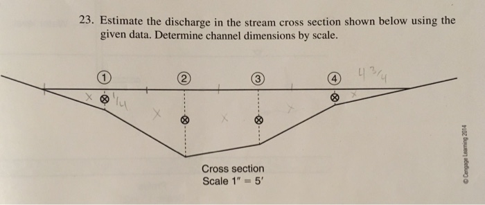 23. Estimate the discharge in the stream cross | Chegg.com