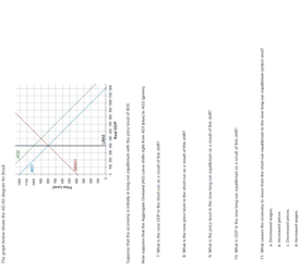 Solved Keynesian and Neoclassical Economics Problem Set Use | Chegg.com