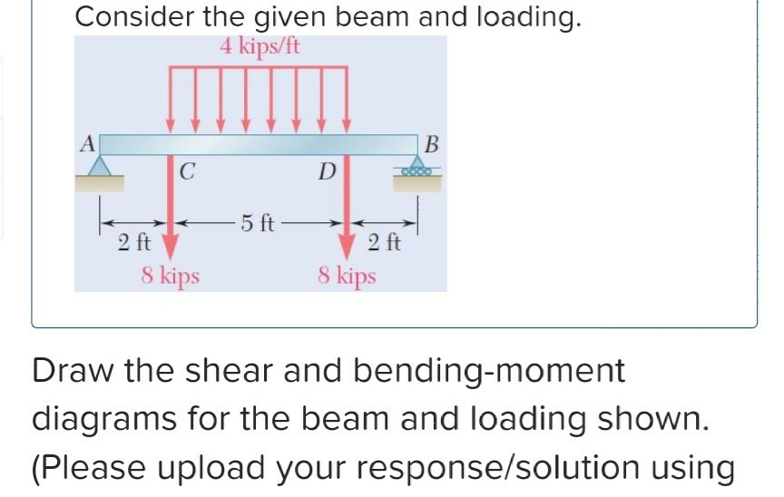 Solved Consider the given beam and loading. 4 kips/ft - 5 ft | Chegg.com