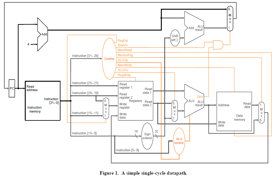 Solved 1)We wish to add the instruction the following | Chegg.com