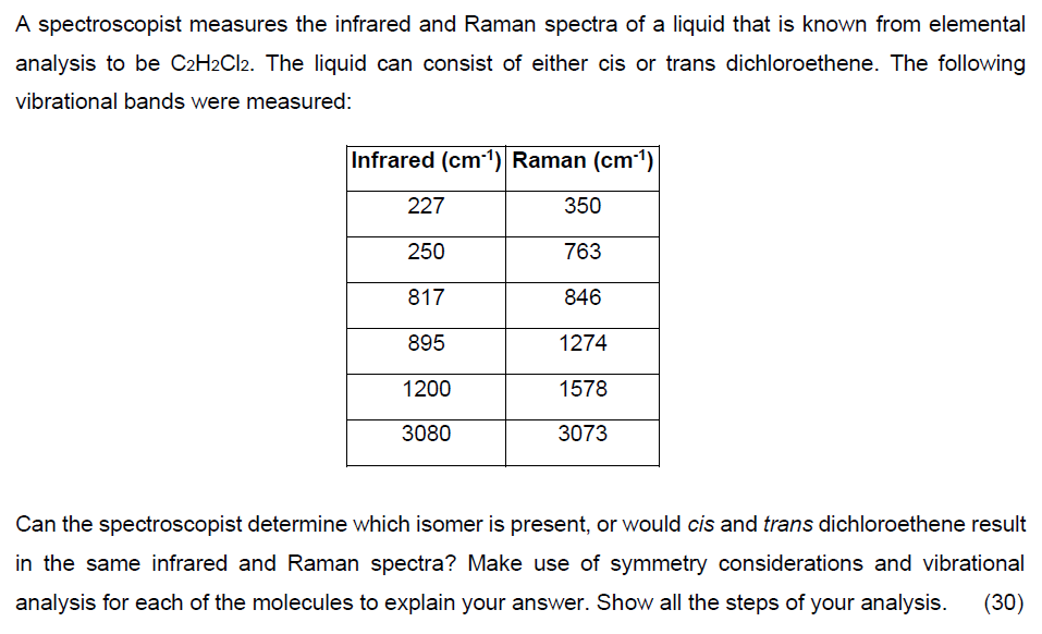 Solved A spectroscopist measures the infrared and Raman | Chegg.com