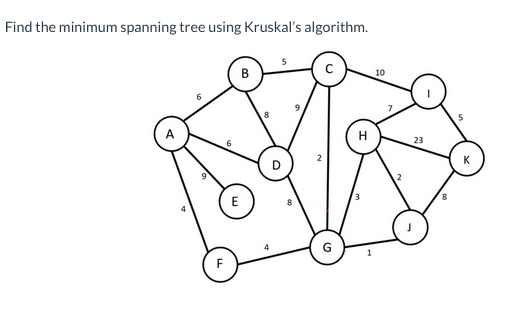 Solved Find the minimum spanning tree using Kruskal's | Chegg.com