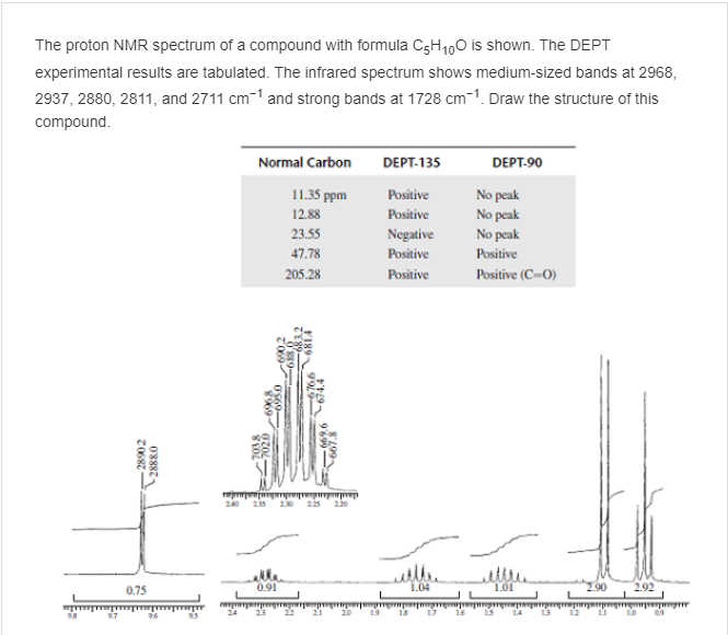 Solved ChemNMR 'H Estimation ChemNMR 13C Estimation 1.75 | Chegg.com