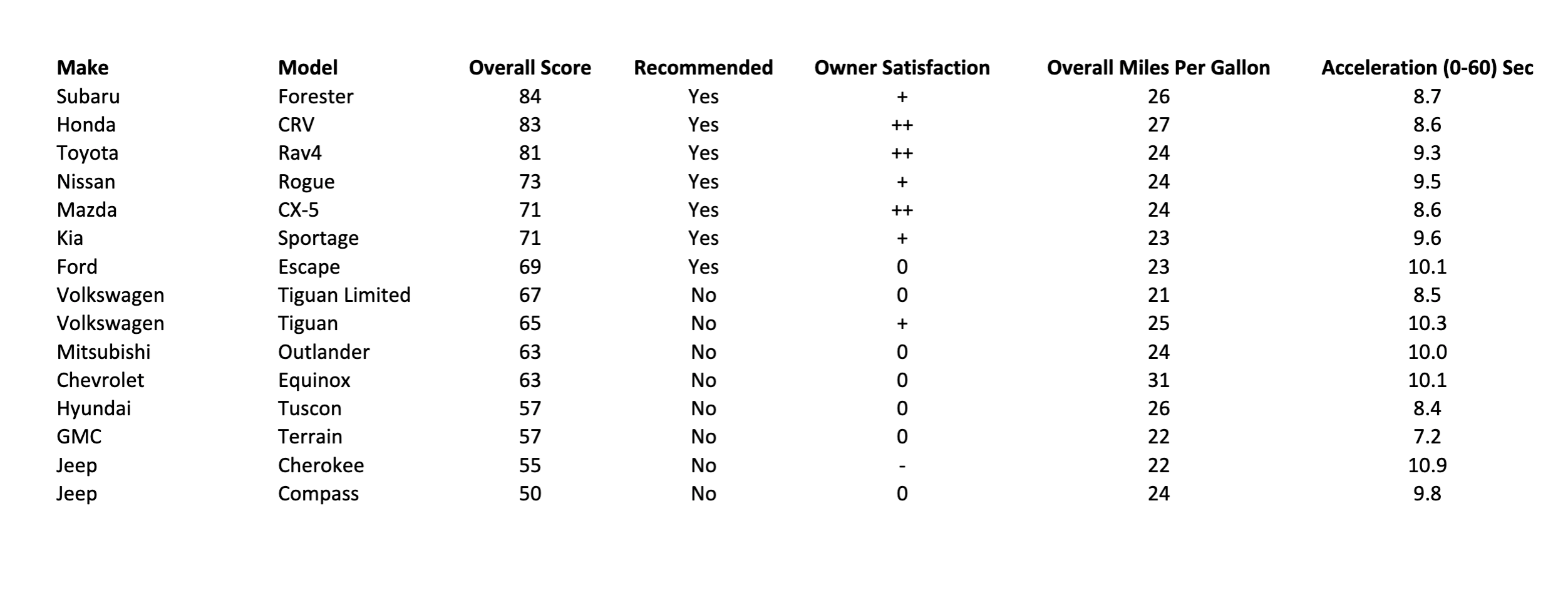 Solved 2 Consumer Reports Evaluates Products For Consumers Chegg