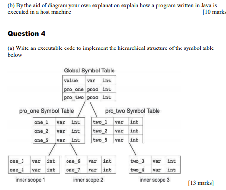 (b) By the aid of diagram your own explanation | Chegg.com