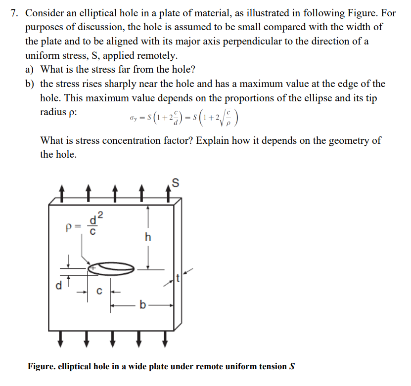 Solved 7. Consider an elliptical hole in a plate of | Chegg.com