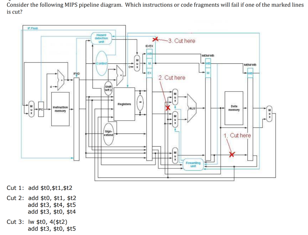 Solved Consider the following MIPS pipeline diagram. Which | Chegg.com