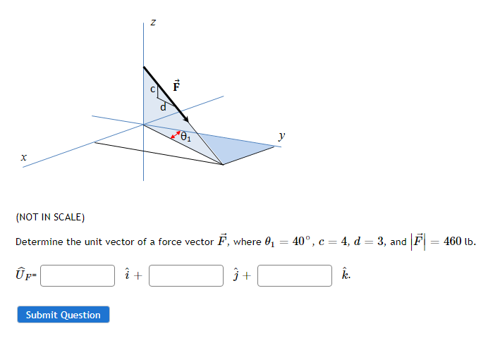 Solved Determine the unit vector of a force vector →FF→, | Chegg.com