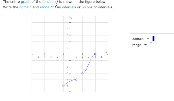 Solved The entire graph of the function f is shown in the | Chegg.com