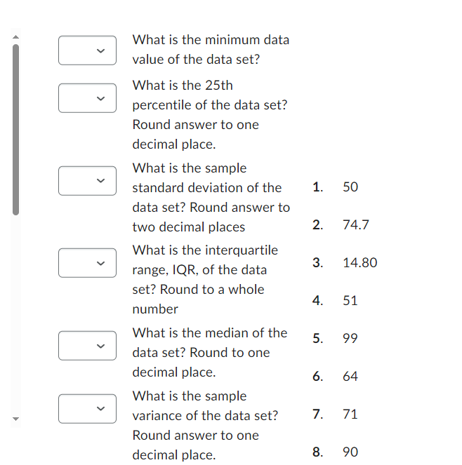 Solved What is the minimum data value of the data set? What | Chegg.com