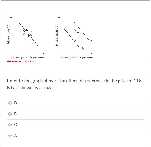 Solved Price of each CD Price of each CD D Quantity of CDs | Chegg.com