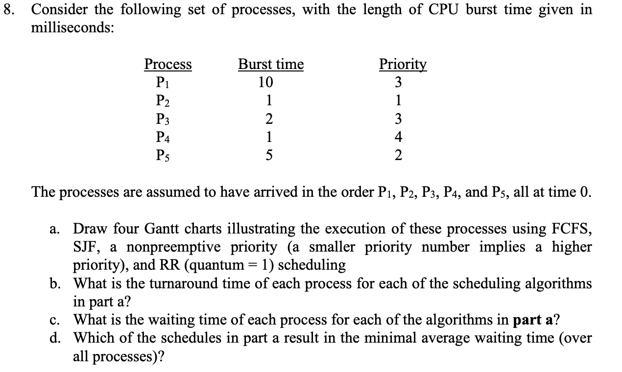 Solved Consider the following set of processes, with the | Chegg.com