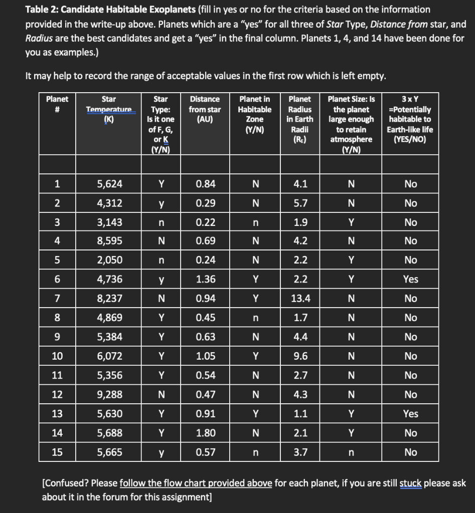 Solved Table 2: Candidate Habitable Exoplanets (fill in yes | Chegg.com