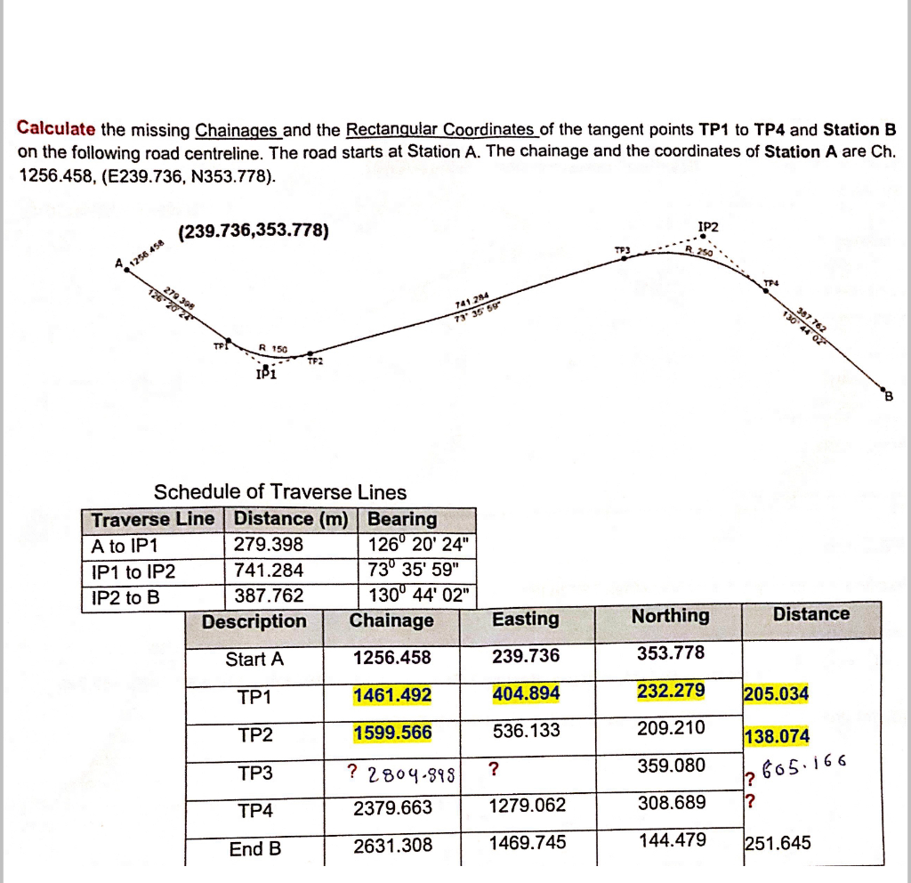 Solved Calculate the missing Chainages and the Rectangular | Chegg.com
