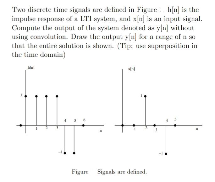 Solved Two discrete time signals are defined in Figure. h[n] | Chegg.com