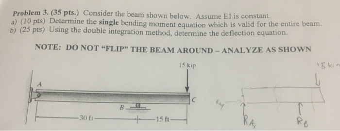 Solved Problem 3. (35 pts.) Consider the beam shown below. | Chegg.com