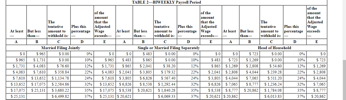 Solved TABLE 2-BIWEEKLY Payroll PeriodPercentage method | Chegg.com