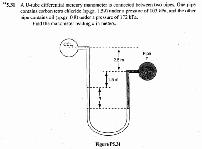 Solved 5.31 A U-tube differential mercury manometer is | Chegg.com Solved 5.31 A U-tube differential mercury manometer is | Chegg.com