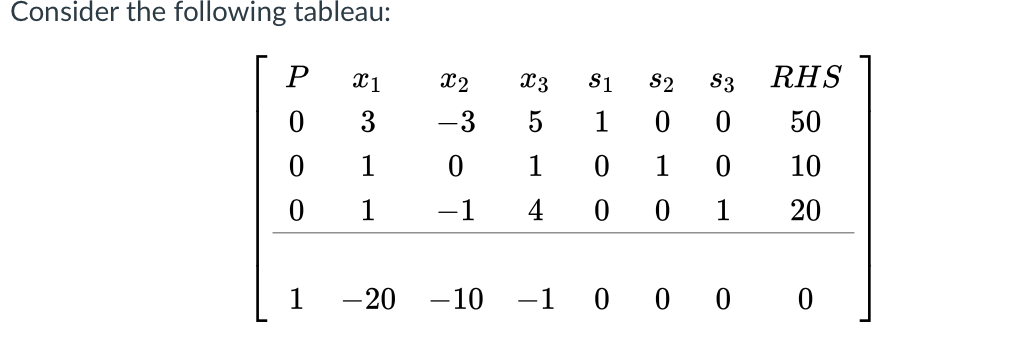 Solved Consider the following tableau: P X1 X3 S1 X2 -3 0 S2 | Chegg.com