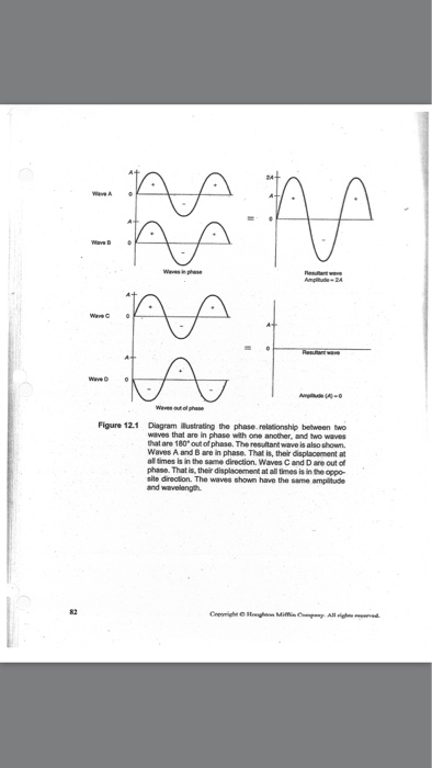 Solved Experiment 12 Interference of Light Waves | Chegg.com