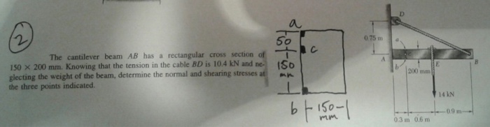 Solved The cantilever beam AB has a rectangular cross | Chegg.com