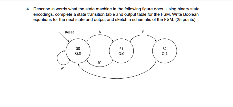 Solved 1 Given The Input Waveforms Shown In The Following 2691