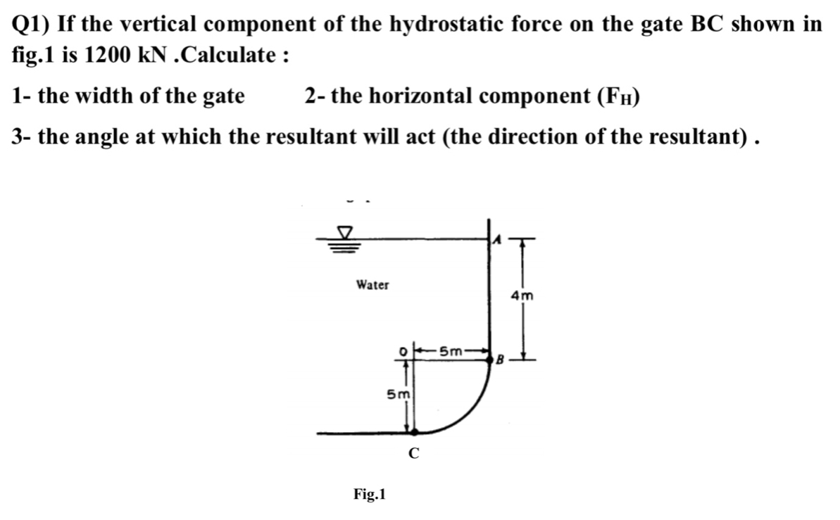 Solved (1) If the vertical component of the hydrostatic | Chegg.com