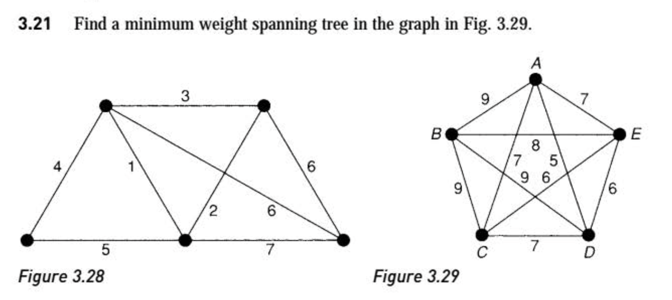 Solved 3.21 Find a minimum weight spanning tree in the graph | Chegg.com