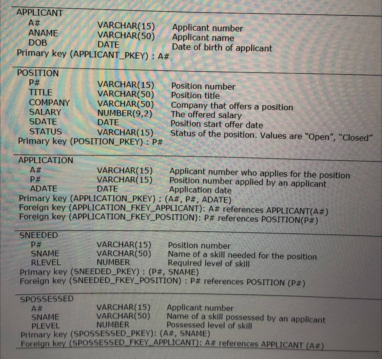 Solved The database contains information about the | Chegg.com