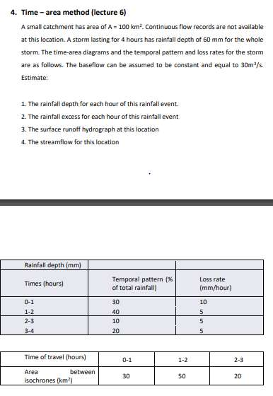 Solved 4. Time-area method (lecture 6) A small catchment has | Chegg.com