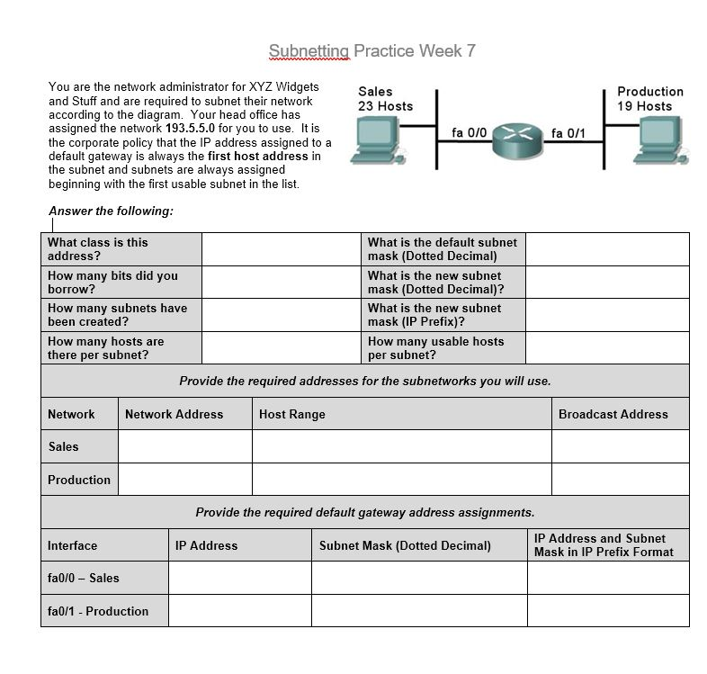 Solved Subnetting Practice Week 7 You are the network | Chegg.com