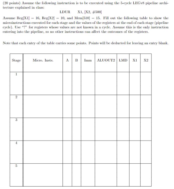 Solved (20 points) Assume the following instruction is to be | Chegg.com