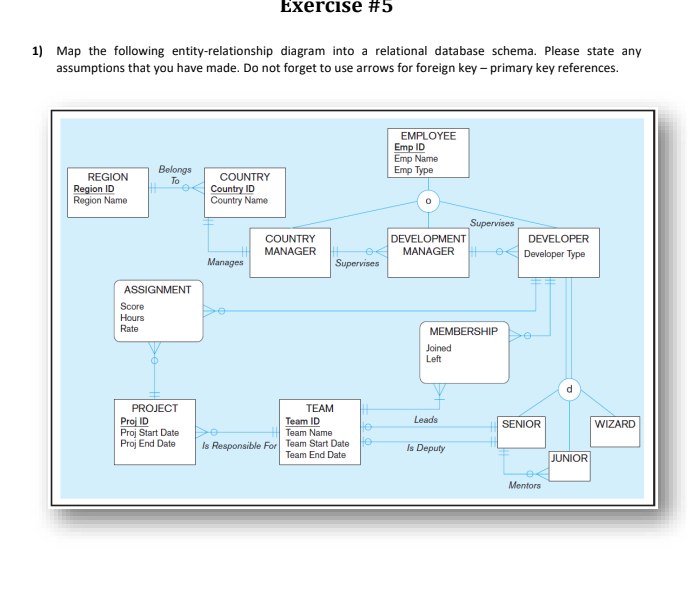 Solved Map the following entity-relationship diagram into a | Chegg.com
