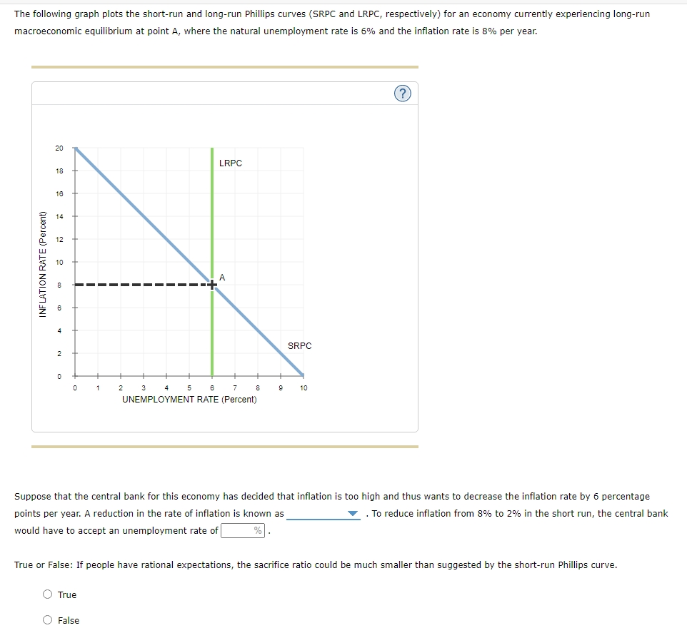 Solved The following graph plots the short-run and long-run | Chegg.com