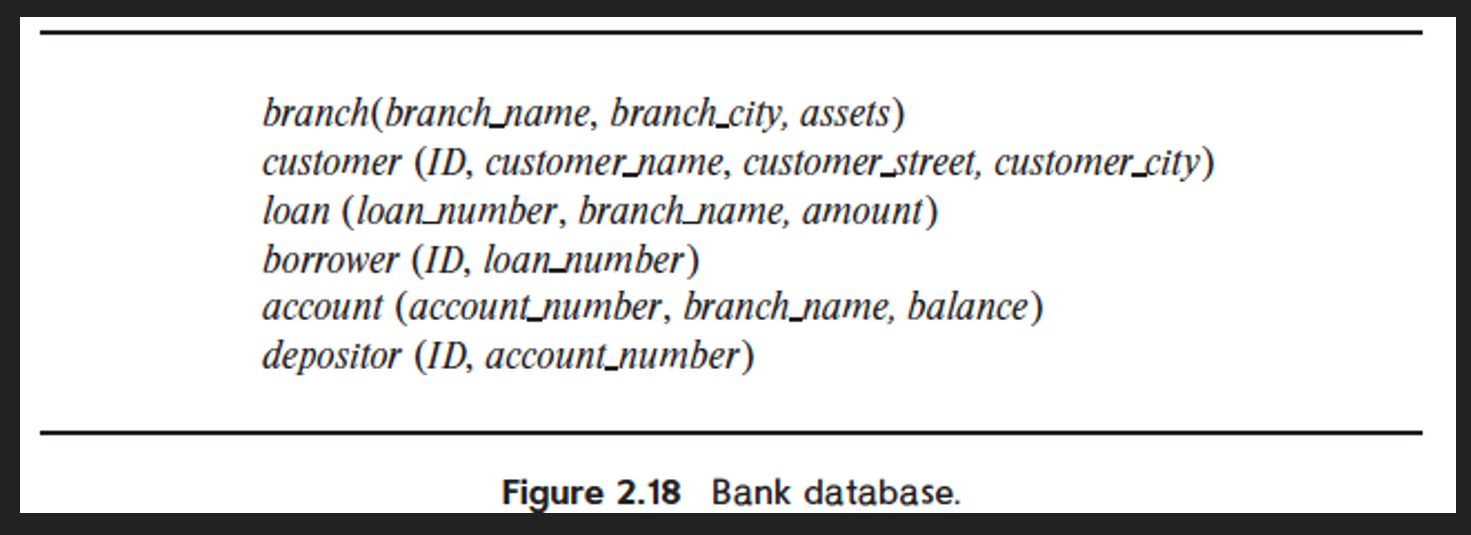 Solved branch(branch name, branch_city, assets) customer | Chegg.com