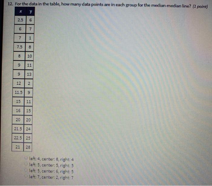 Solved 12. For the data in the table, how many data points | Chegg.com