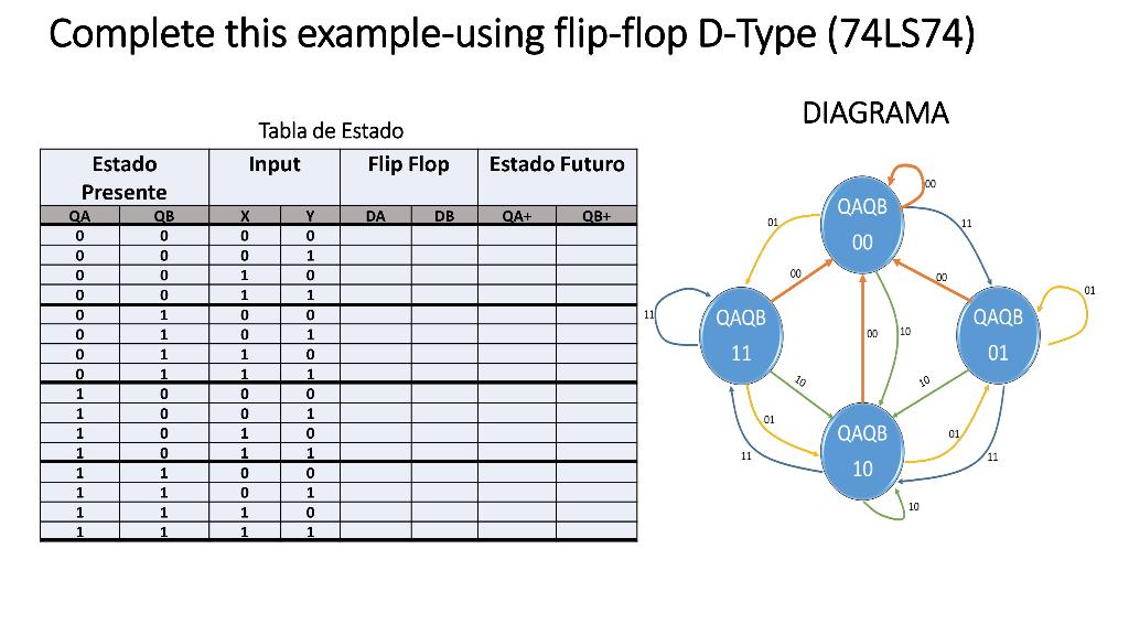 Solved Complete this example-using flip-flop D-Type (74LS74) | Chegg.com