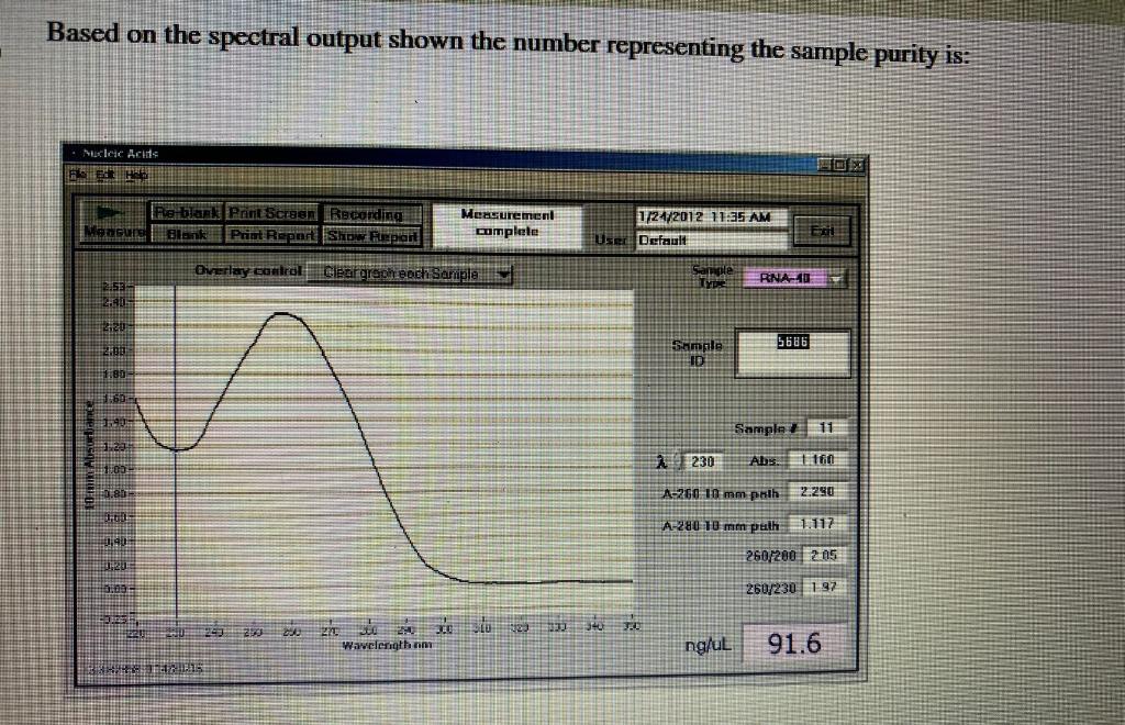 Solved Based on the spectral output shown the number | Chegg.com
