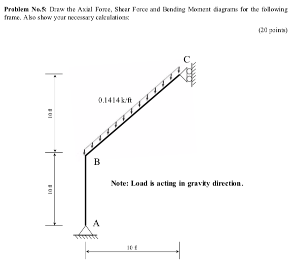 Solved Problem No.5: Draw the Axial Force, Shear Force and | Chegg.com