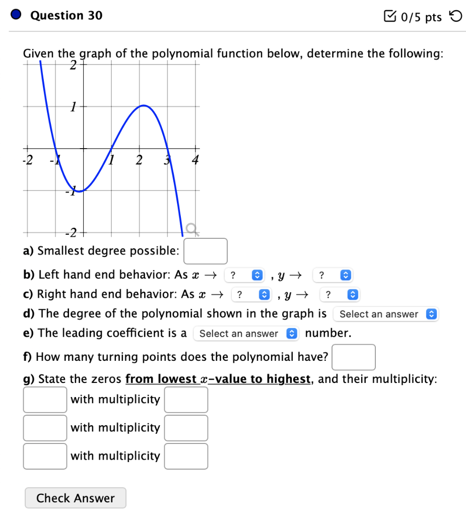 Solved Given the araph of the polvnomial function below, | Chegg.com