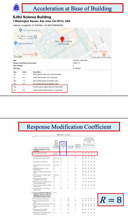 Solved New SJSU Science Building Estimate the Seismic Base | Chegg.com