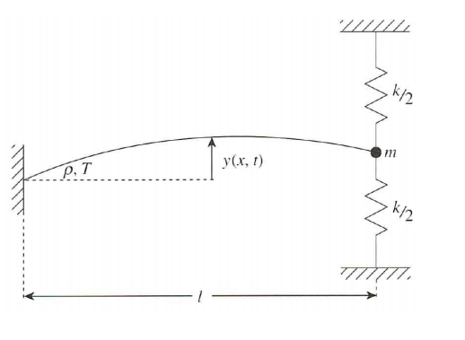 Solved Determine the frequency equation for a uniform string | Chegg.com