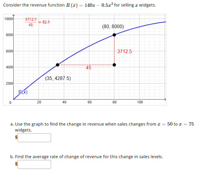 Solved onsider the revenue function R(x)=140x−0.5x2 for | Chegg.com